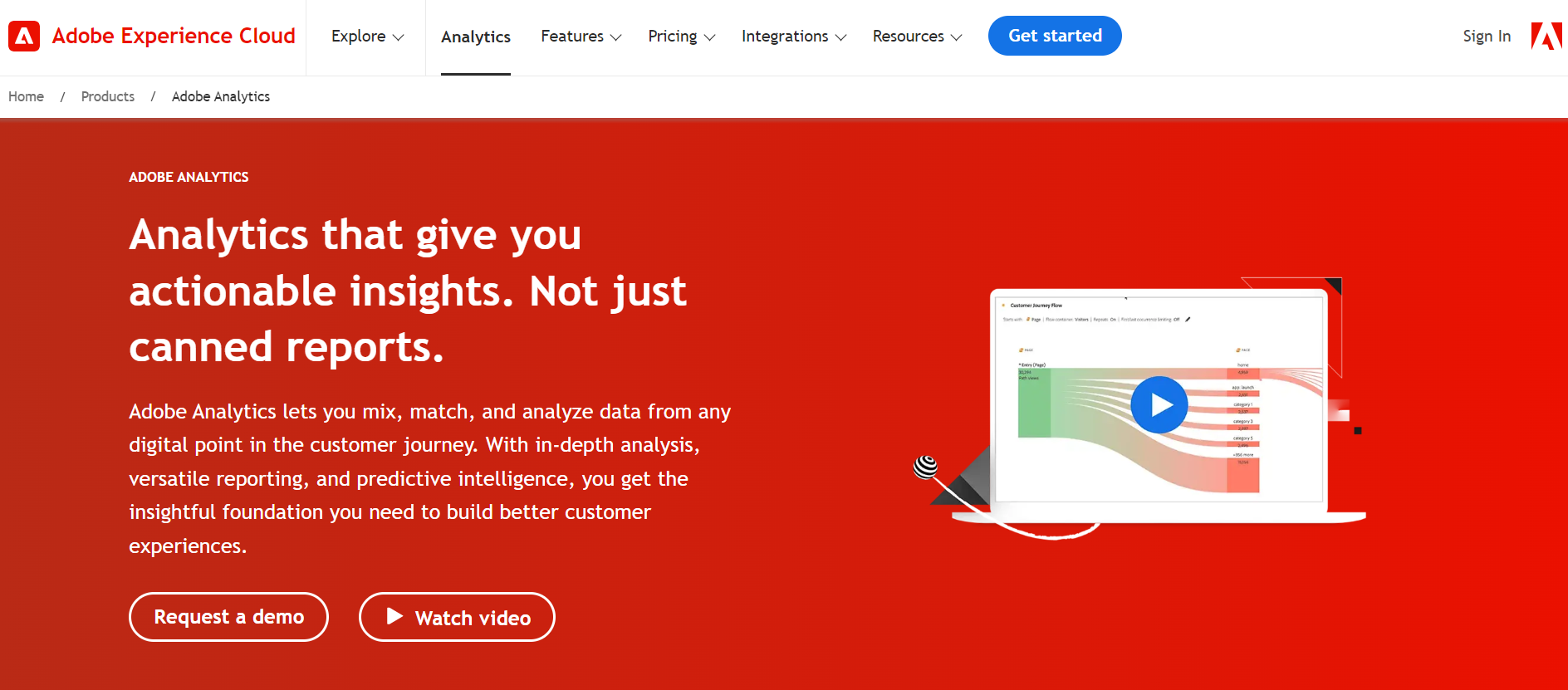 19 Top UX Analytics Tools | LambdaTest