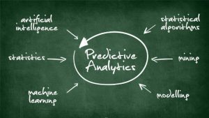 How Can You Use Predictive Analytics To Optimize Your Testing Methods ...
