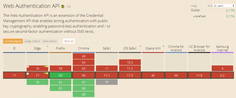 How To Make A Cross Browser Compatible Website? | LambdaTest