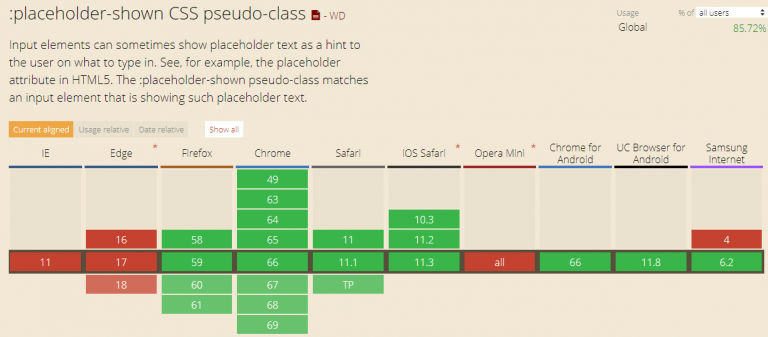 Browser Compatibility: What Is Browser Compatibility? Why We Need It?