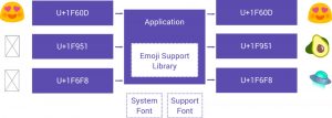 Emoji Compatablity With Browsers