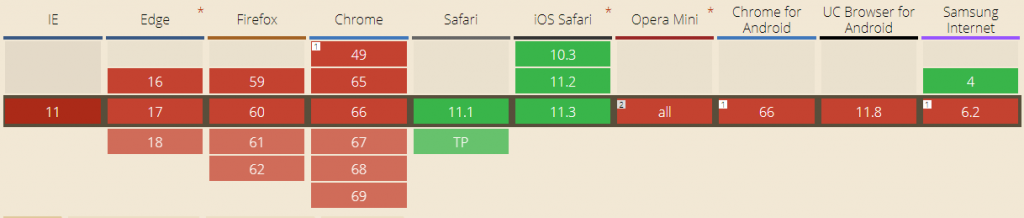 Cross Browser Typography Compatibility Testing | LambdaTest