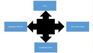 How Parallel Testing Improves Your Workflow?
