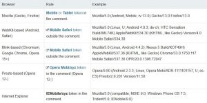 JavaScript Browser Compatibility: Comprehensive Problem Solving ...