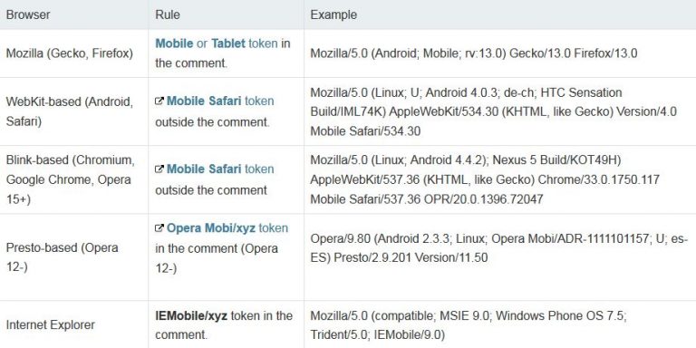 Javascript Browser Compatibility Comprehensive Problem Solving Lambdatest