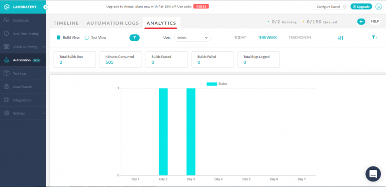 Online Selenium Grid For Automated Cross Browser Testing