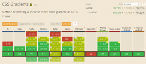 Complete Guide To Cross Browser Compatible CSS Gradients | LambdaTest