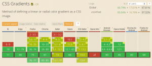 Complete Guide To Cross Browser Compatible CSS Gradients | LambdaTest