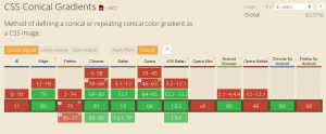 Complete Guide To Cross Browser Compatible CSS Gradients