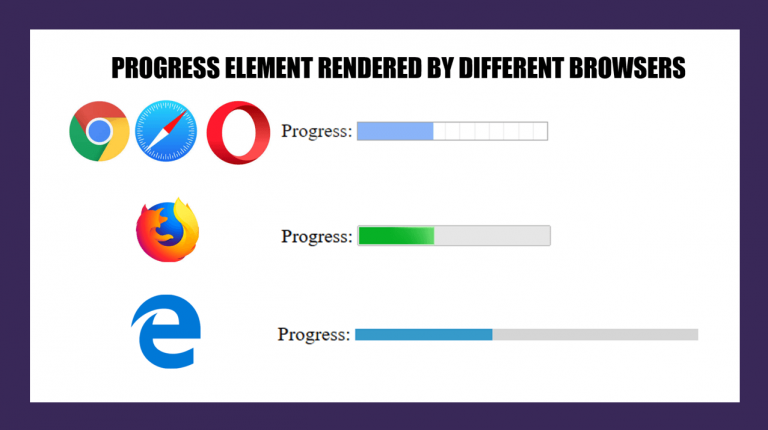 How To Create A Cross Browser Compatible HTML Progress Bar? | LambdaTest