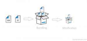 The Why & How To Create A Front-End Website Testing Plan