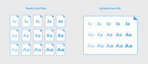 Variable Fonts vs Static Fonts & Cross browser Compatibility | LambdaTest