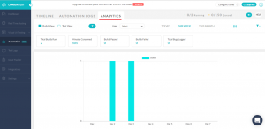LambdaTest Goes Live With Online Appium Mobile Web Automation