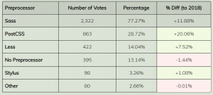 Comprehensive CSS Preprocessor Comparison: Sass vs LESS vs Stylus ...