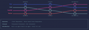 Comprehensive CSS Preprocessor Comparison: Sass vs LESS vs Stylus ...