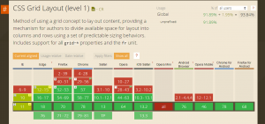 CSS Grid Layout vs CSS Frameworks: Choose Wisely for Layout? | LambdaTest