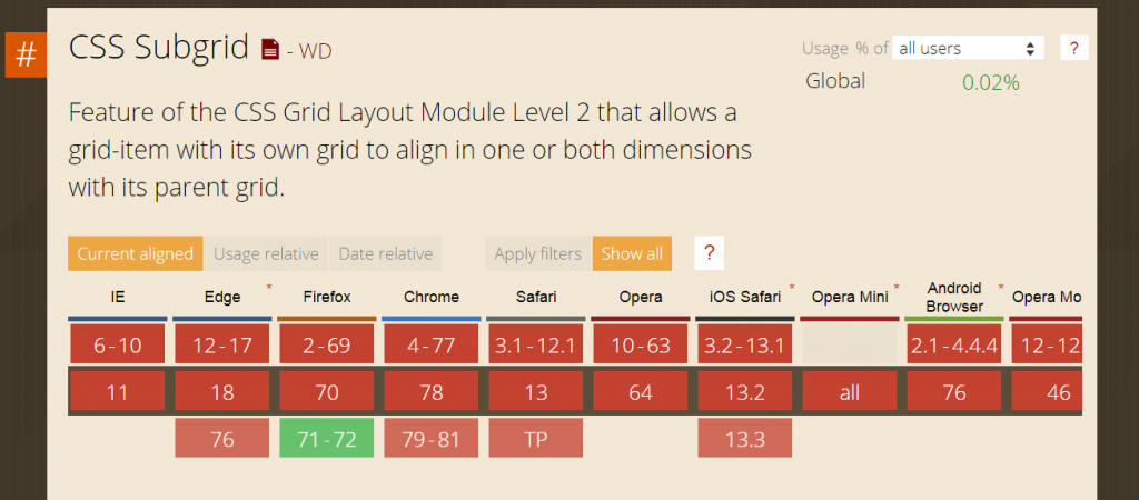 What Is Qaops Why It Matters For Your Web Application Lambdatest 7149