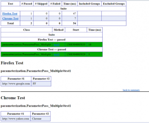 Parameterization In TestNG - DataProvider and TestNG XML (With Examples)