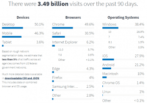 Does Browser Testing On Internet Explorer Make Sense? | LambdaTest