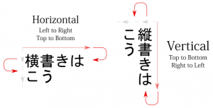 Cross Browser Compatibility Guide To CSS Writing Modes | LambdaTest