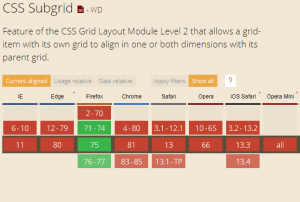 Top 21 Web Development Trends In 2020 : A Compete Overview | LambdaTest