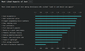 Jest Testing with Selenium and JavaScript: Beginner's Guide | LambdaTest