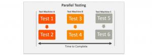 Why Parallel Testing Is Vital for Efficient Development | LambdaTest