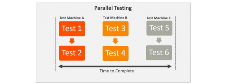 Why Parallel Testing Is Vital for Efficient Development | LambdaTest