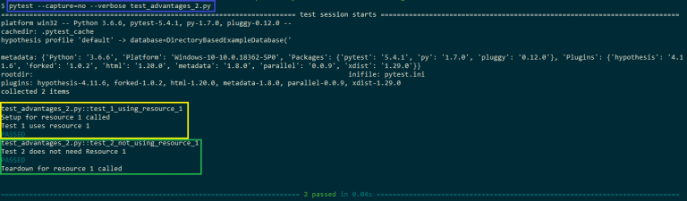 End-To-End Tutorial For Pytest Fixtures With Examples