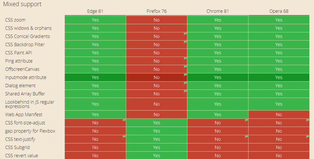 LambdaTest April 2020 Updates: New Browsers, Better Performance, & Much ...