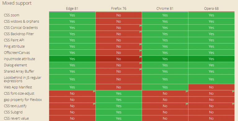 LambdaTest April 2020 Updates: New Browsers, Better Performance, & Much ...