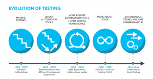 The Definitive Guide To Automation Testing For IT Teams | LambdaTest