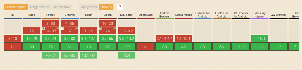 How To Make Responsive Images With CSS, HTML, WordPress & More!