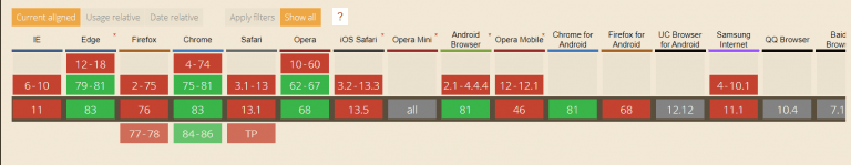 CSS Scroll Snap Property: Complete Guide with Practical Examples ...