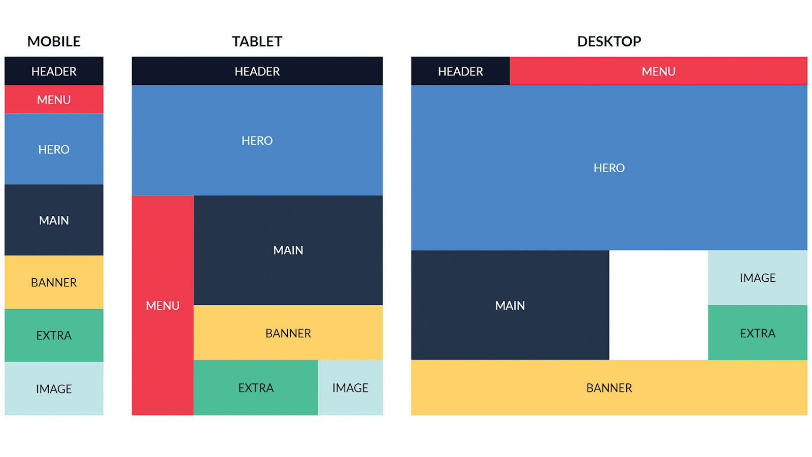 Examples Of Responsive Grids Sakibrew