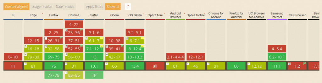 How To Make CSS Position Sticky: Tutorial With Examples | LambdaTest