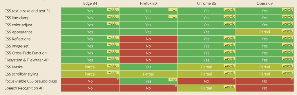 Aug' 20 Updates: Live Interaction In Automation, macOS Big Sur & More