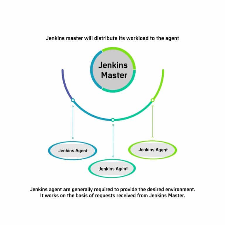 What Is Jenkins? How & Why To Use It?