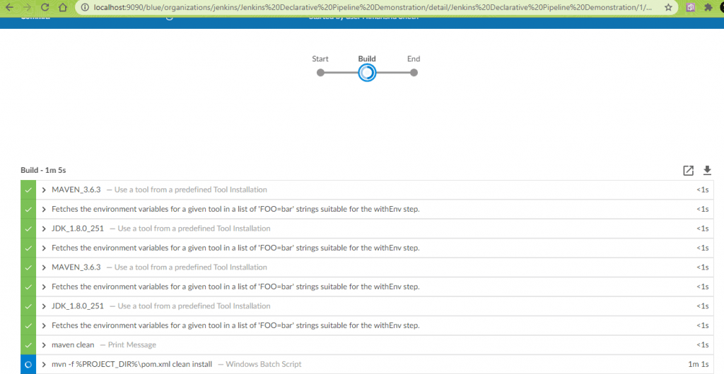 What Is Jenkins? How & Why To Use It?