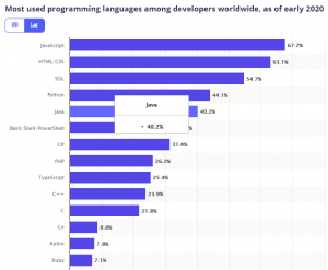 Top 10 Java Unit Testing Frameworks for 2023 | LambdaTest