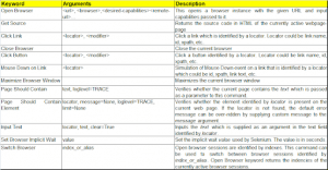 Robot Framework with Selenium and Python: All You Need to Know