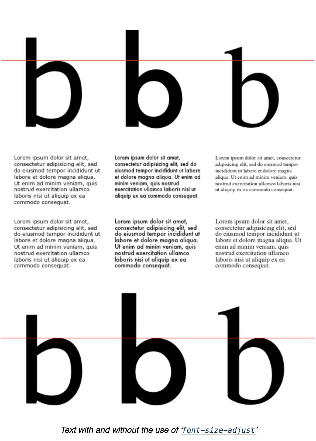 How To Auto Adjust Your Font Size With CSS Font size adjust LambdaTest