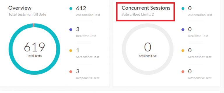 All You Need To Know For Selenium Testing On The Cloud | LambdaTest