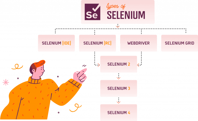 Selenium RemoteWebDriver: How Is It Different From WebDriver? | LambdaTest