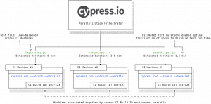 Cypress Vs Selenium: How To Pick The Right Testing Tool For You?
