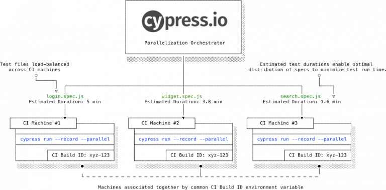 Cypress Vs Selenium: How To Pick The Right Testing Tool For You?