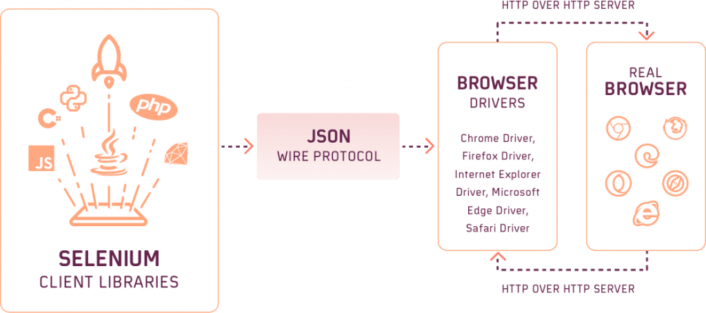 Cypress Vs Selenium: How To Pick The Right Testing Tool For You?