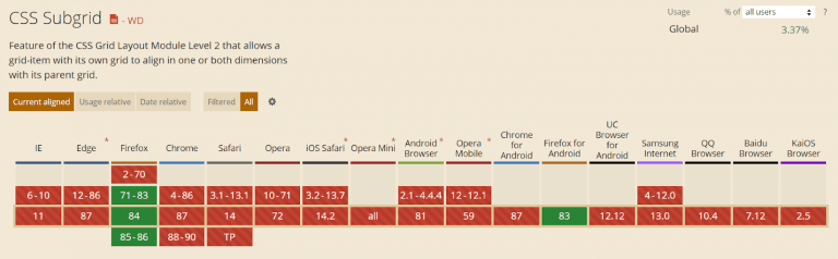 CSS Subgrid: What Is It and Why You Need It | LambdaTest