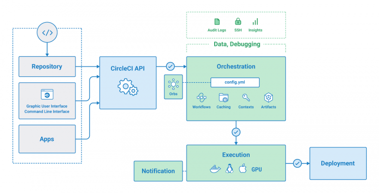 CircleCI Vs. GitLab: Choosing The Right CI/CD Tool | LambdaTest