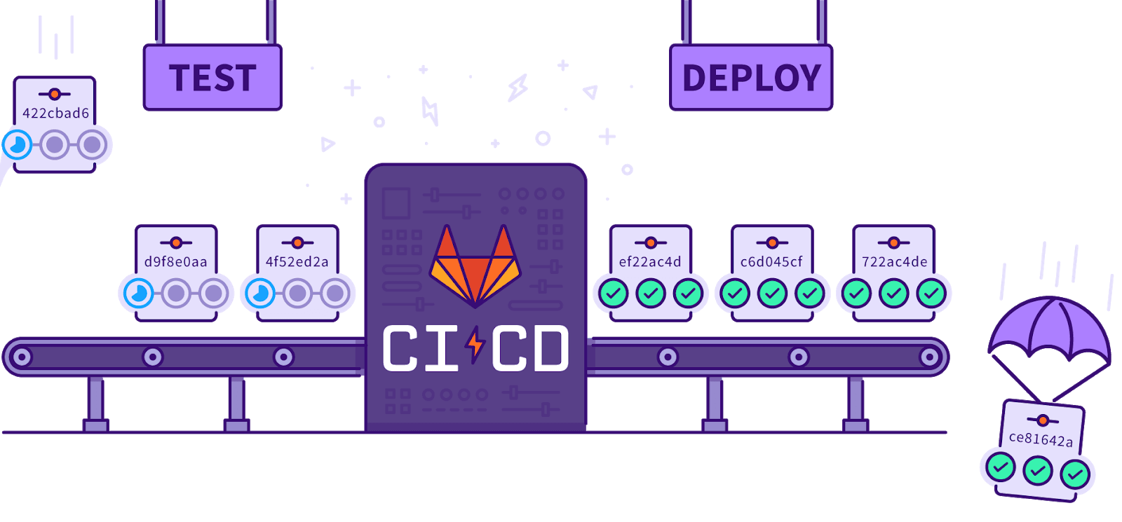 Circleci Vs Gitlab Choosing The Right Cicd Tool Lambdatest 